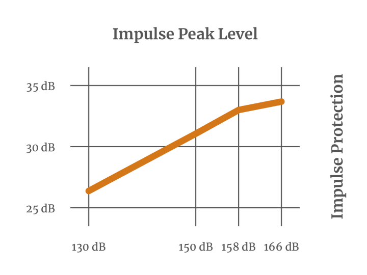 Shooting - DYNAMIC ear filter - Europe